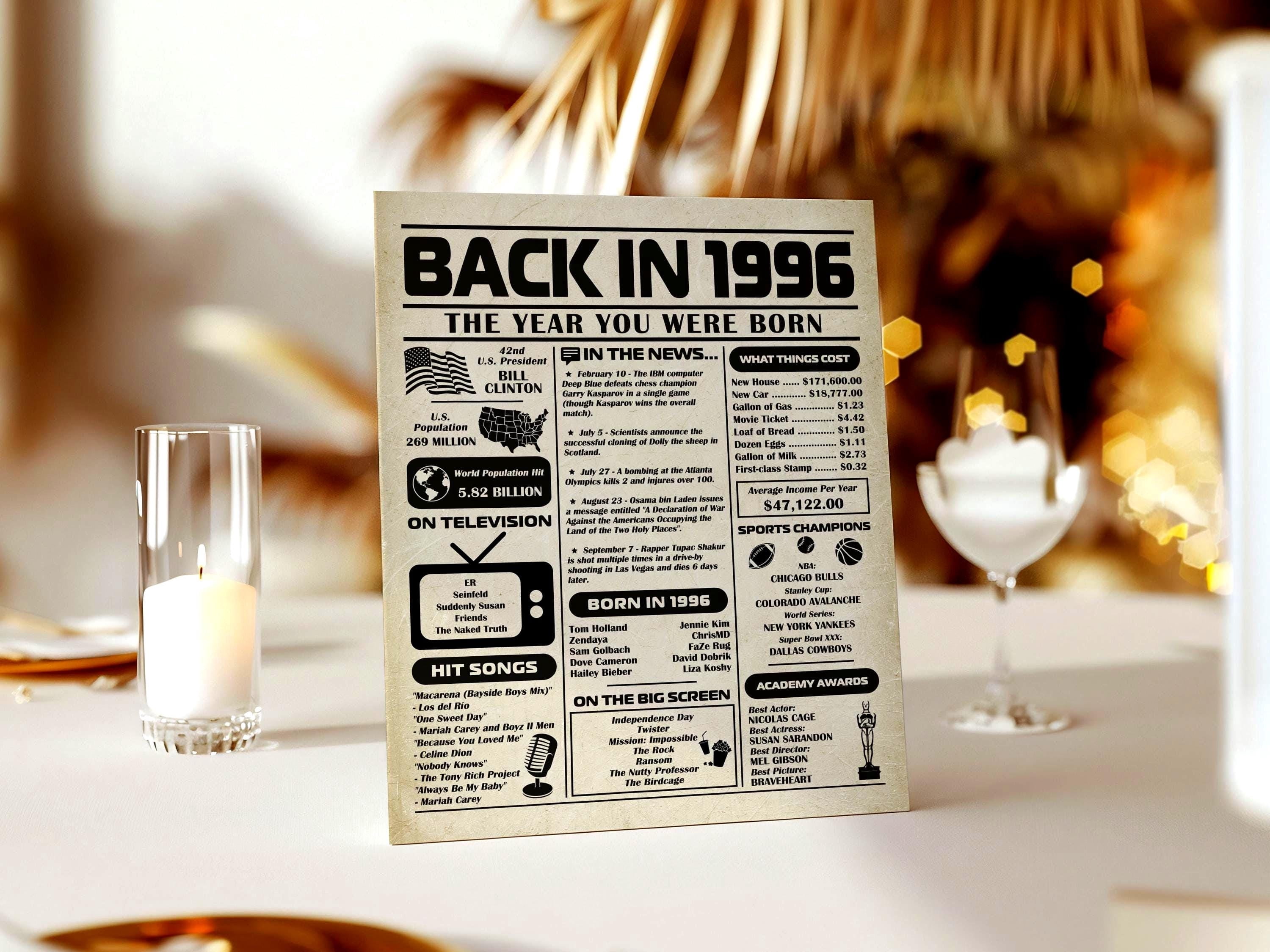 YaHaku 1996 Birthday Poster: Back in 1996 Sign, Party Decor - Walmart.com