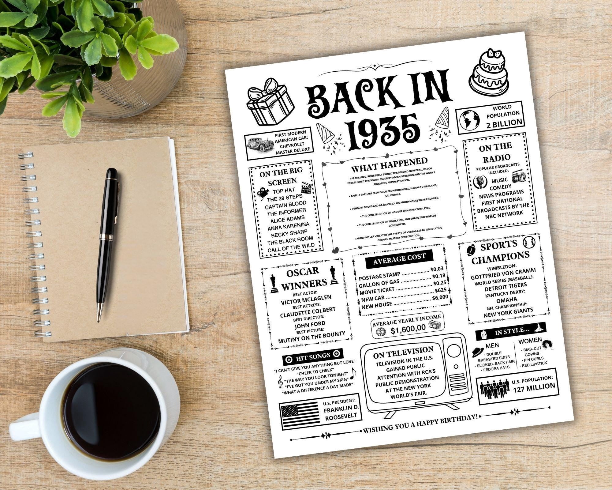 YaHaku Back in 1935 Newspaper, Birthday Poster, Birth Gift Idea for Men ...