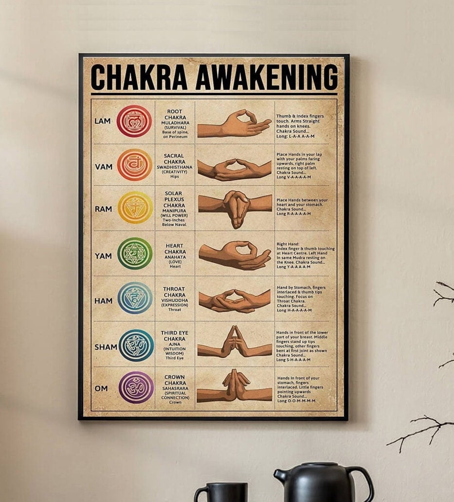 YaHaku Chakra Awakening Knowledge Yoga Poster, Yoga Chakra Poster ...