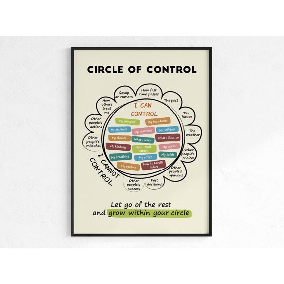YaHaku Circle of Control Classroom Poster, Print Home Office, Resource ...