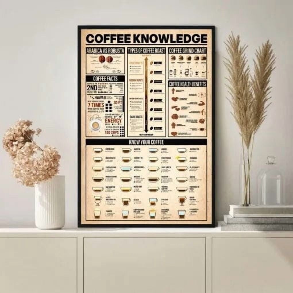 YaHaku Coffee Knowledge Poster, Coffee Art Prints, Coffee Addict Poster ...