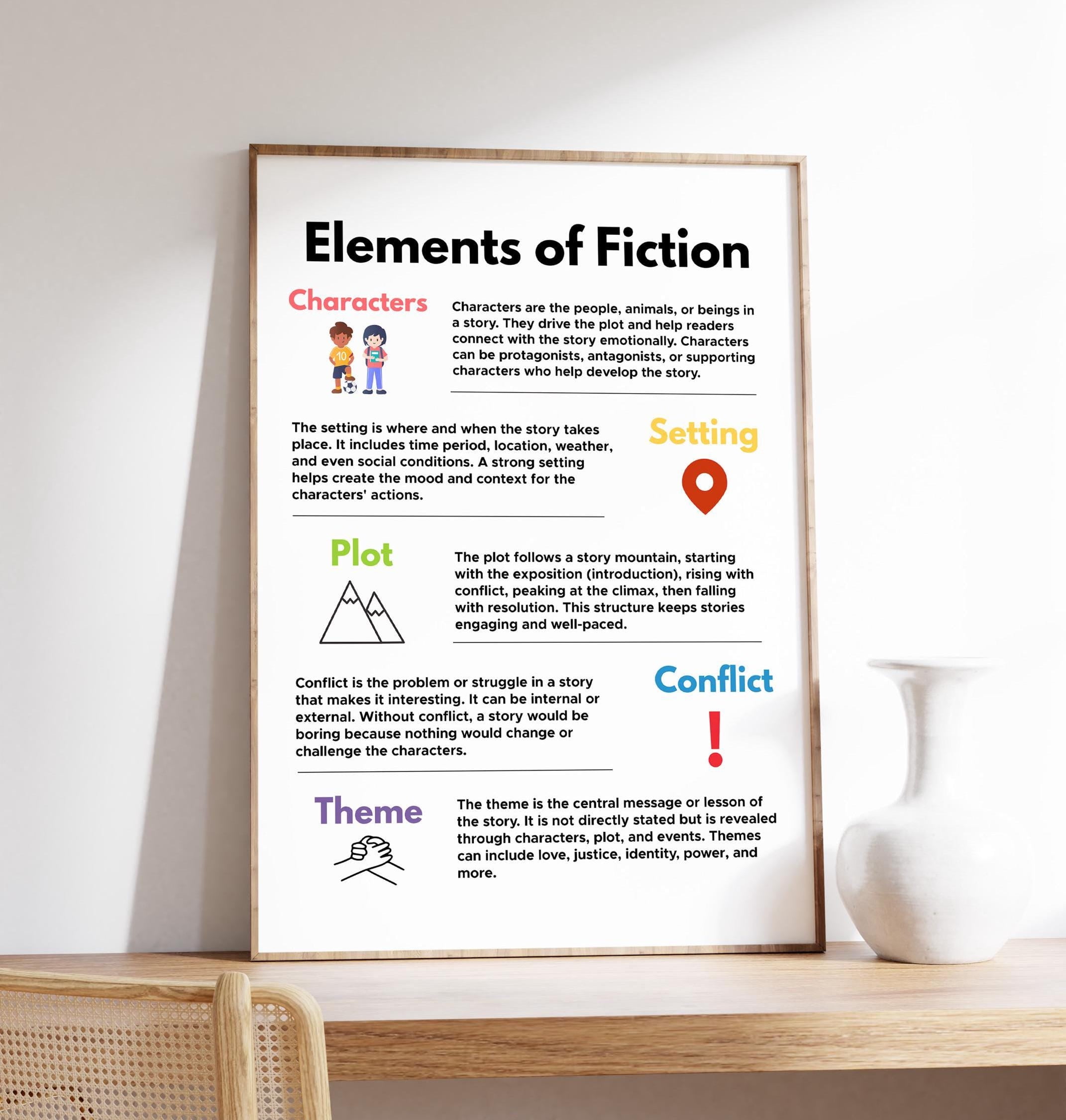 YaHaku Elements of Fiction Poster, Story Elements for Classroom ...