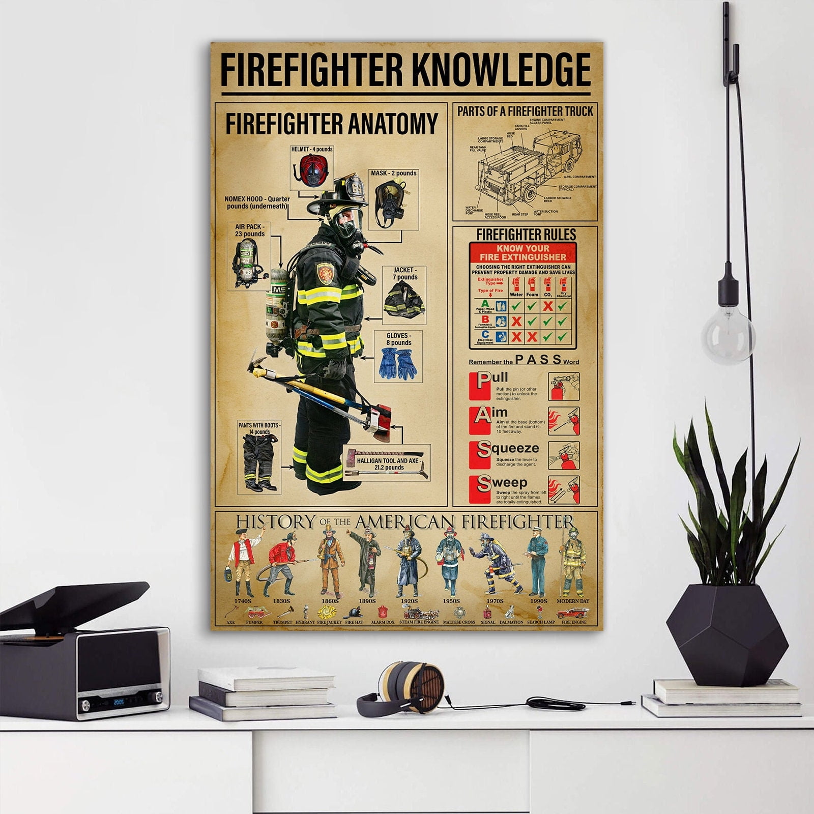 YaHaku Firefighter Knowledge Poster, Knowledge Poster, Vintage Poster ...