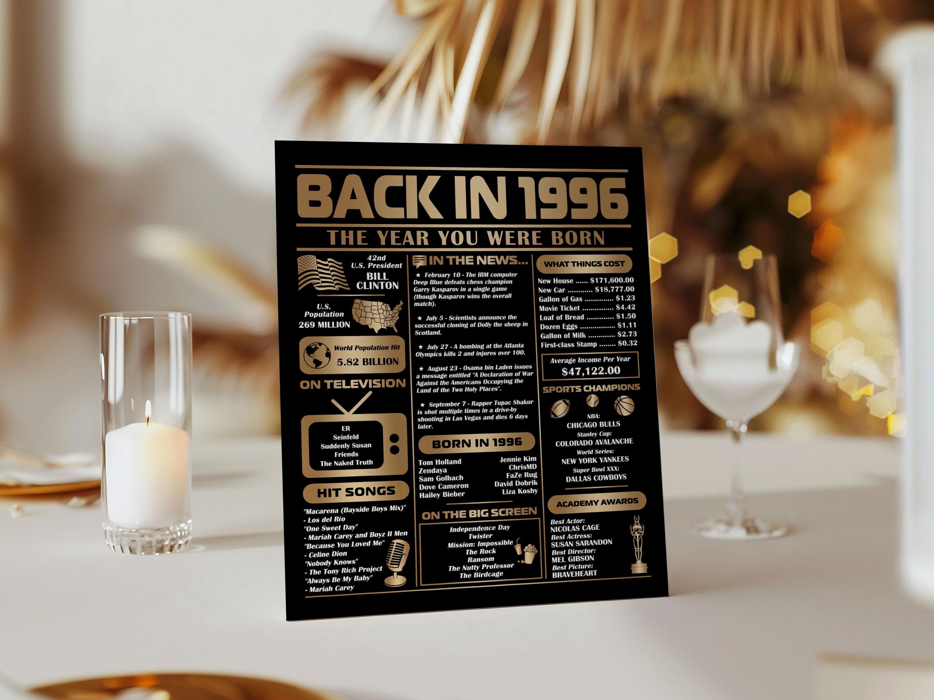 YaHaku Personalized Back in 1996 Poster: 30th Birthday Gift, Gold Black ...