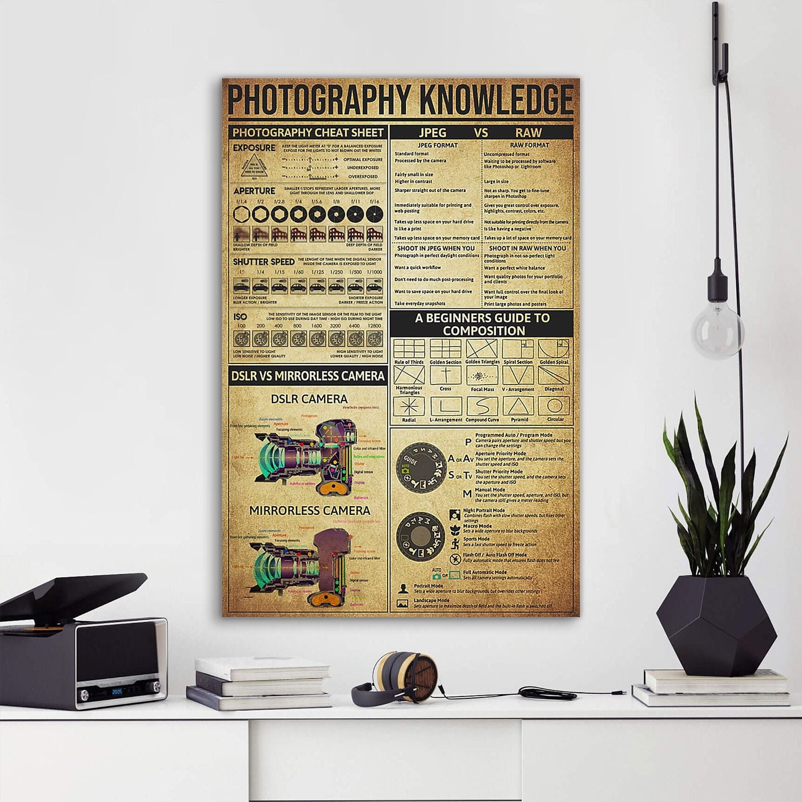 YaHaku Photography Knowledge Vertical Poster Bedroom Wall Decoration ...
