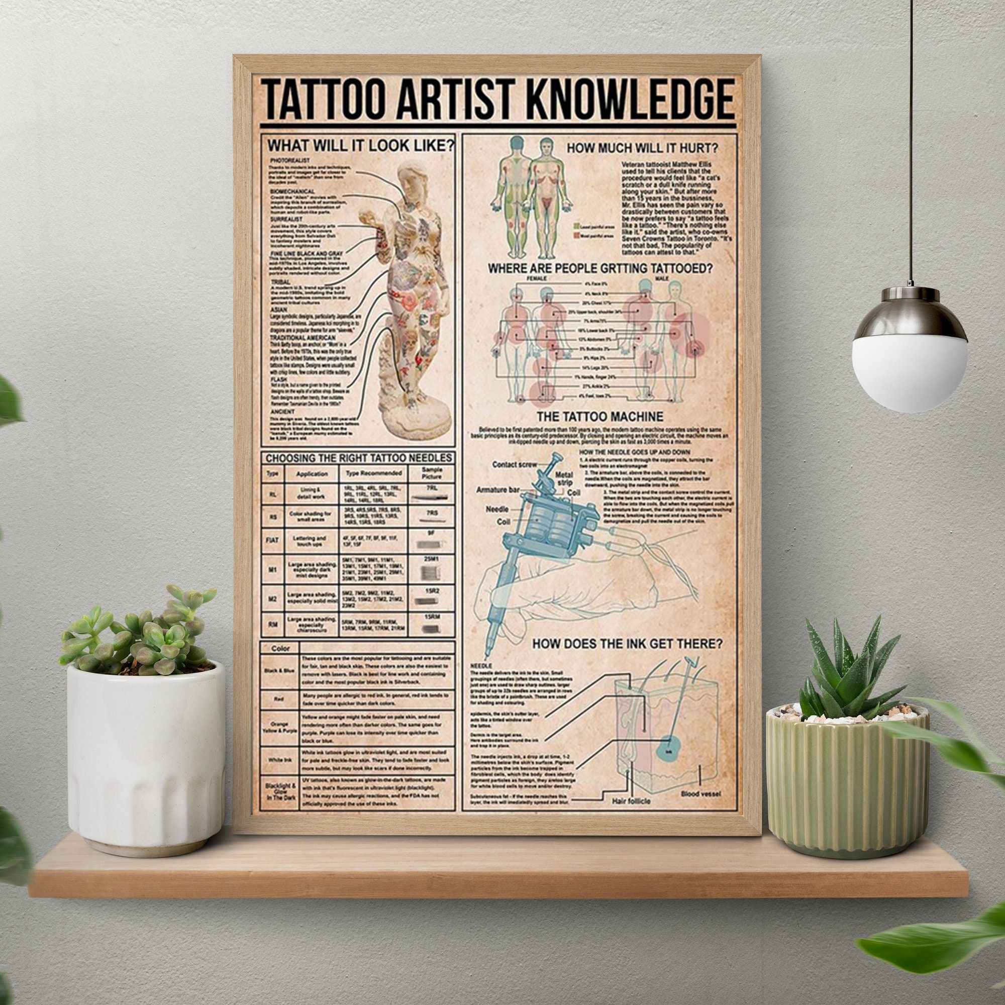YaHaku Tattoo Artist Knowledge Vintage Poster, Knowledge Poster, Tattoo ...