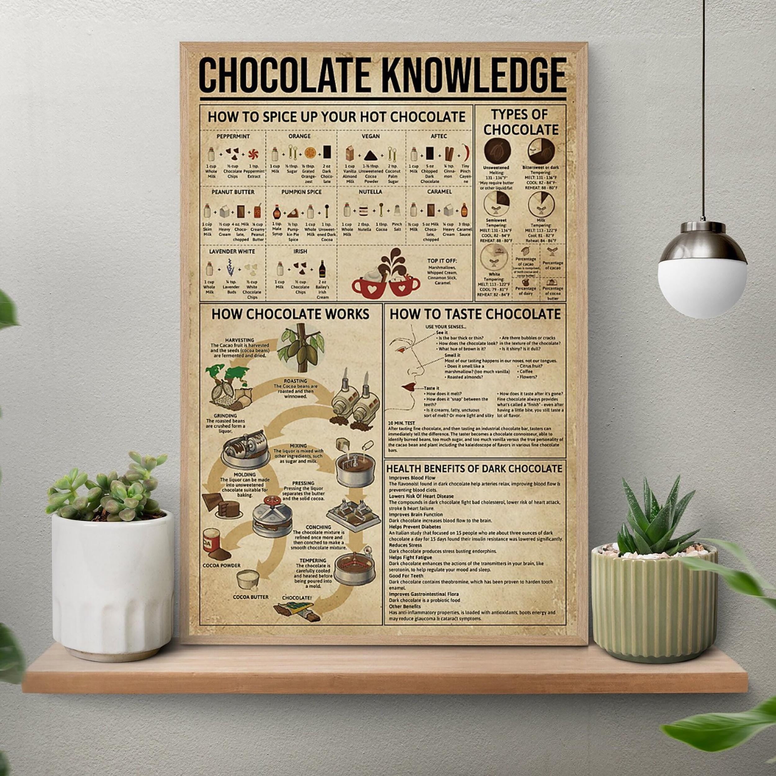 YaHaku Unframed Chocolate Knowledge Poster, Chocolate Lover Gift ...