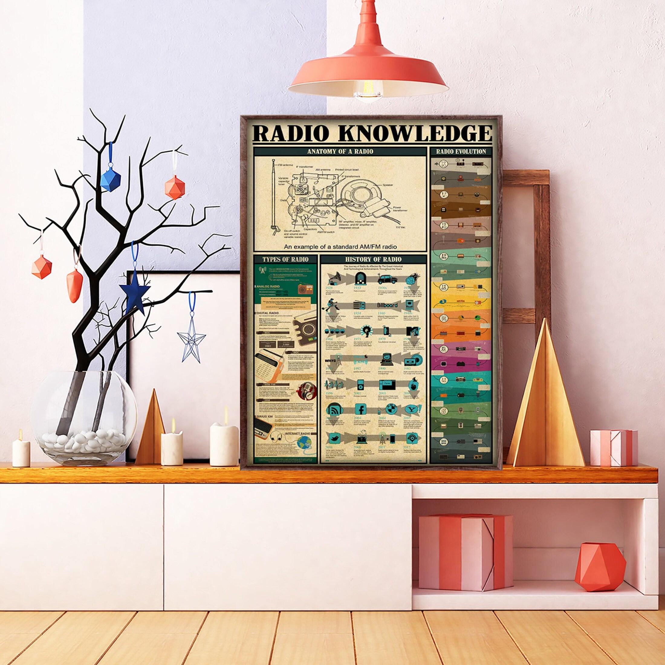 YaHaku Unframed Radio Knowledge Poster, Anatomy Of Radio Poster ...