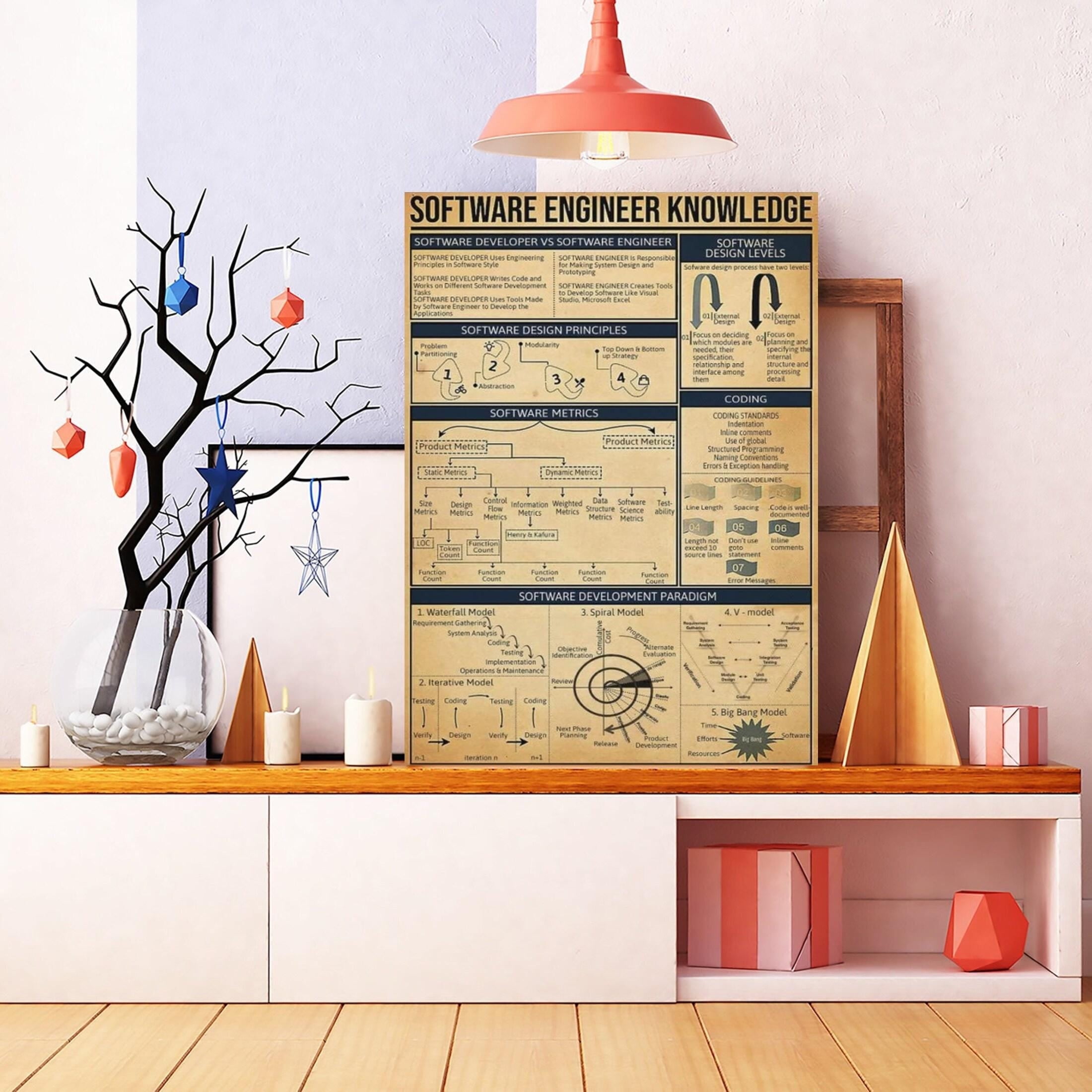 YaHaku Unframed Software Engineer Knowledge Poster, Civil Engine Canvas ...