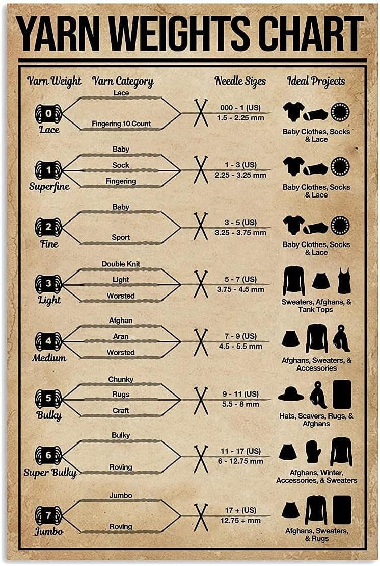 Yarn Weights Chart Metal Tin Signs Wall Decor Yarn Knowledge Tutorial Posters Weaving Beginner's ...