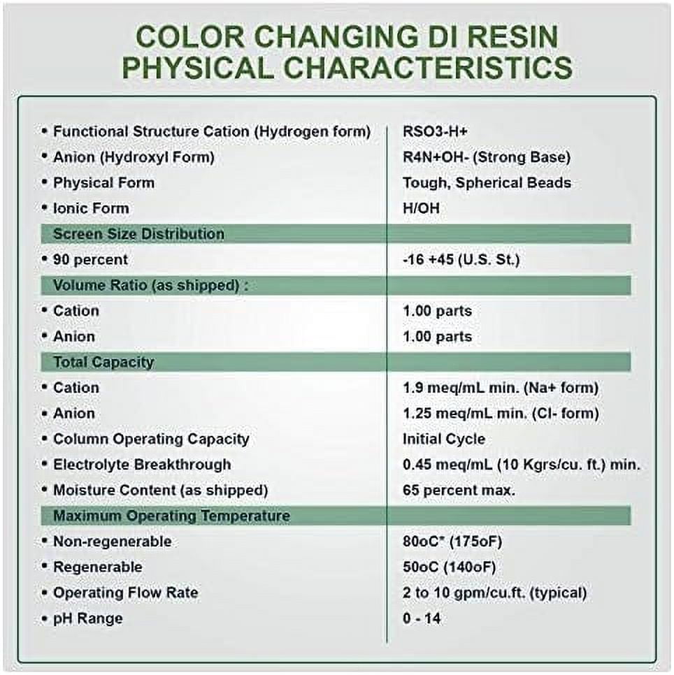 - Yearly Replacement Kit for 6 Stage Universal Reverse Osmosis ...