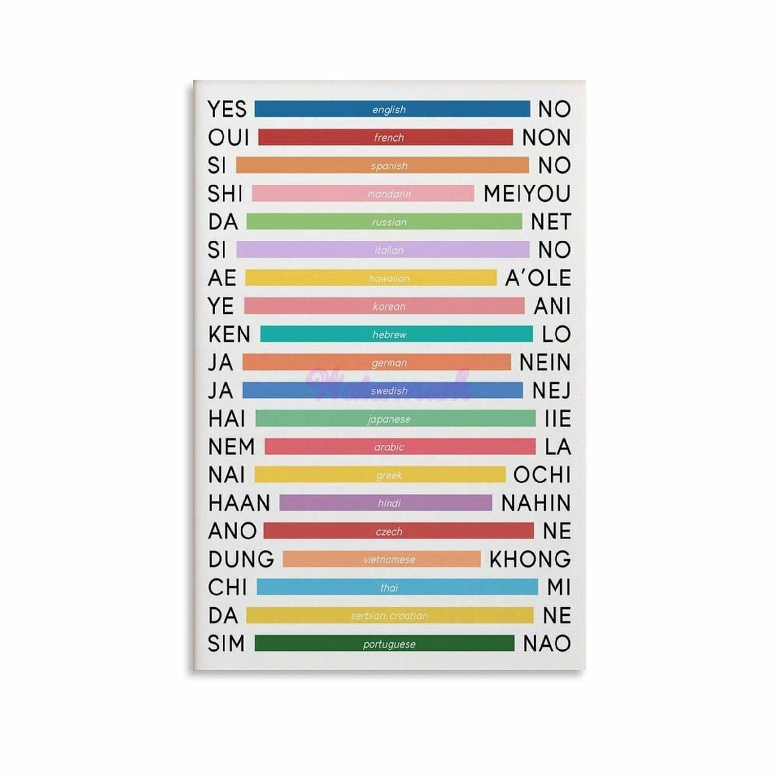 Yes And No Different Languages Posters Canvas Painting Posters And ...