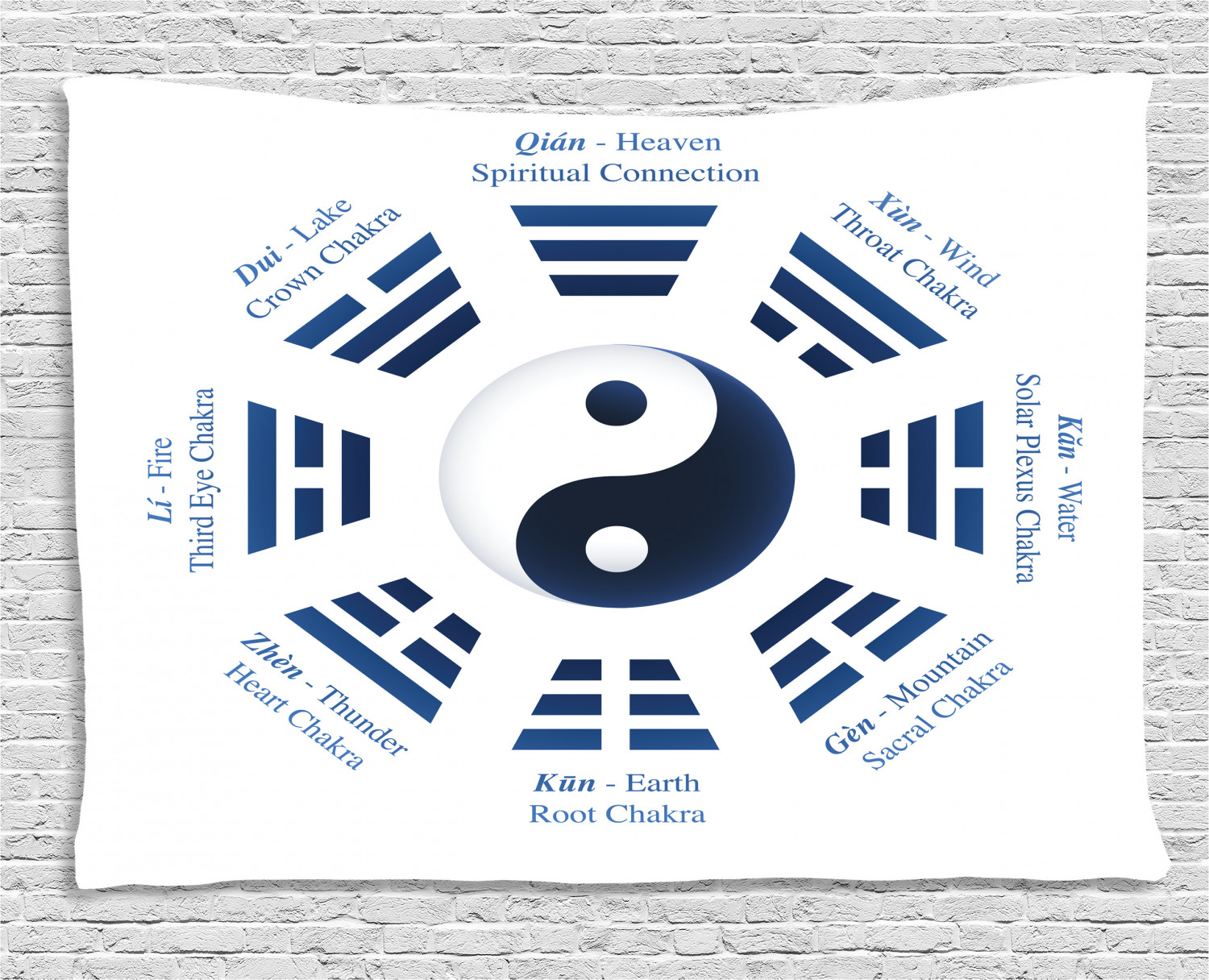 Yin Yang Tapestry, Yin Yang Symbol and Trigrams for I-Ching Philosophy ...