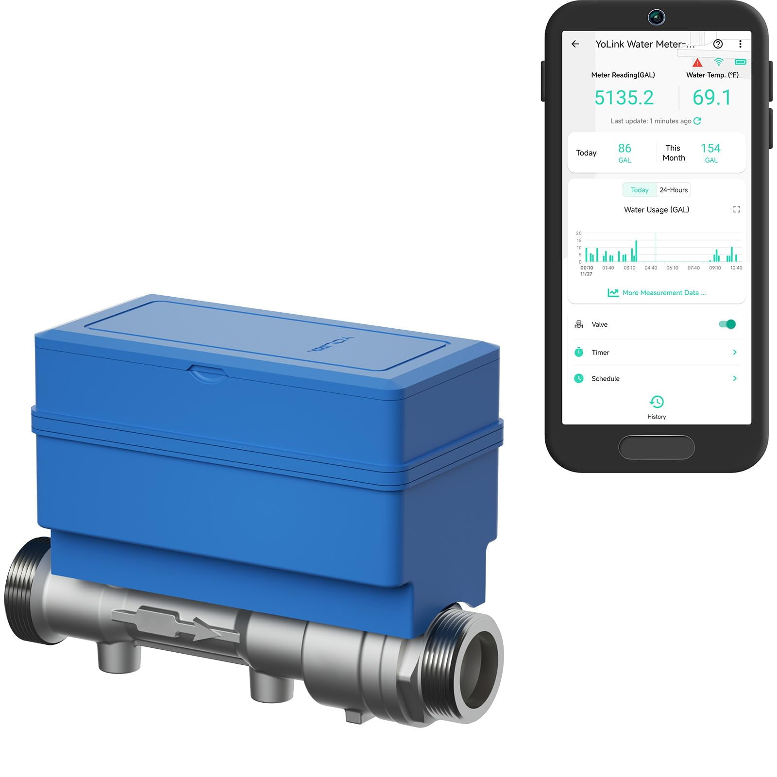YoLink FlowSmart All-in-One: Includes Smart Water Meter and Automatic ...