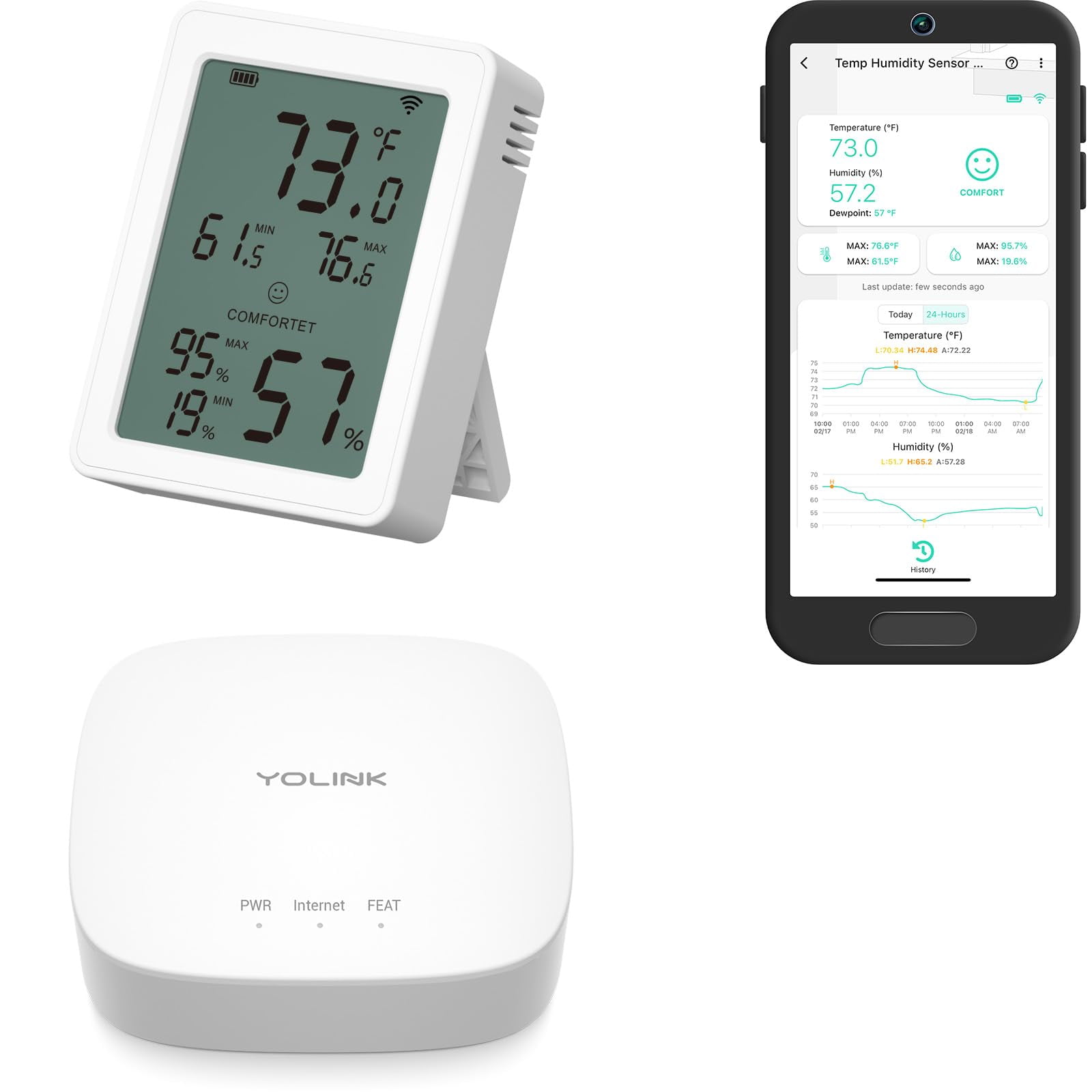 YoLink Indoor Thermometer Hygrometer YS8023 with LCD Comfort Display ...