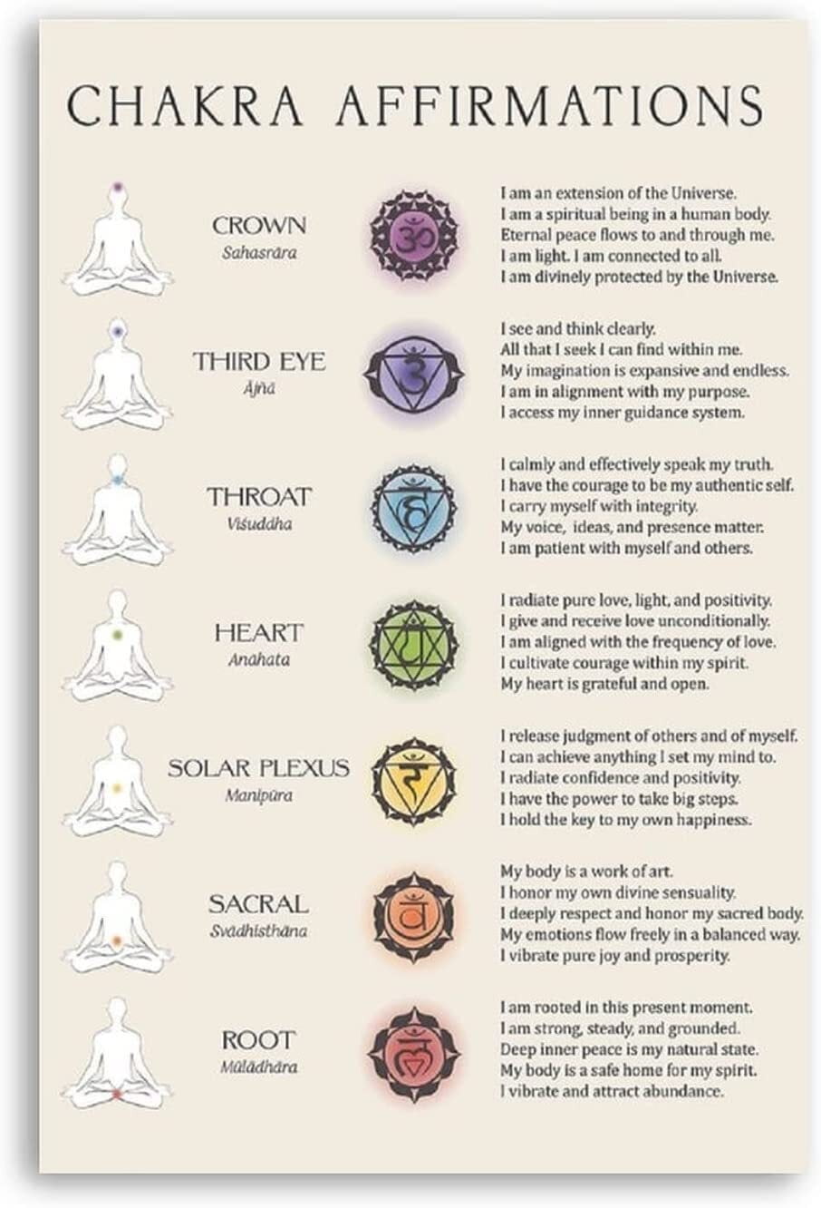 Yoga Chakra Knowledge Signs Wall Decor Chakra Affirmations Guide ...
