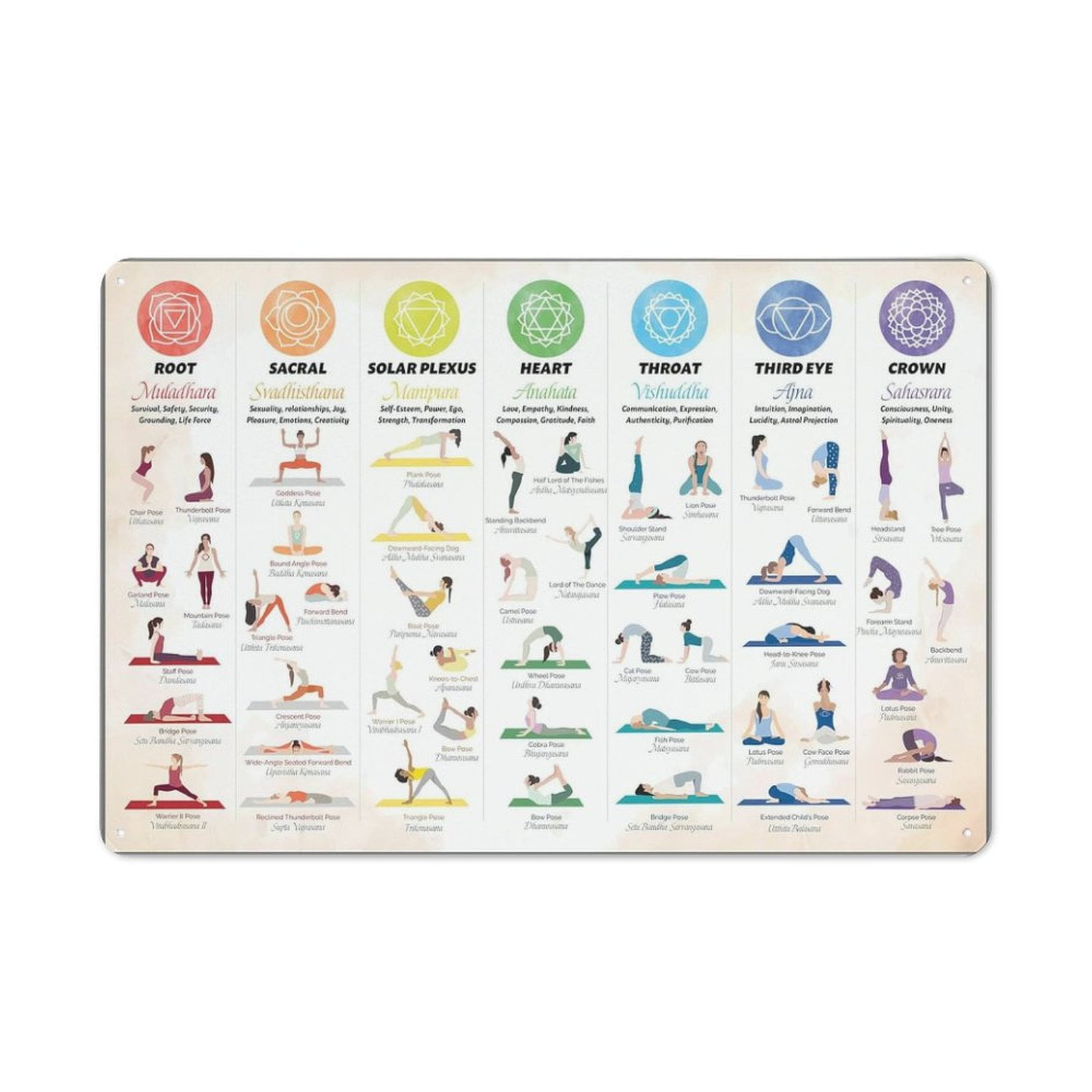 Yoga Chakras Sign：An informative sign presenting yoga poses for ...