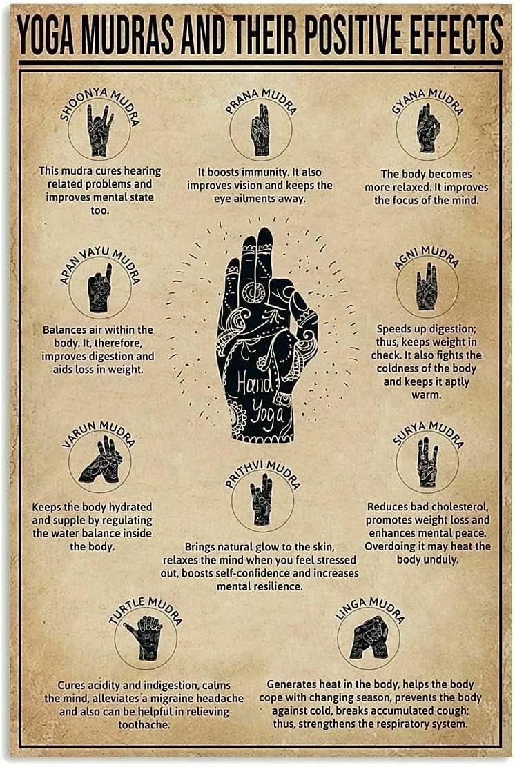 Yoga Knowledge Metal Poster Yoga Mudras And Their Positive Effects Retro Tin Sign for Home Bar ...