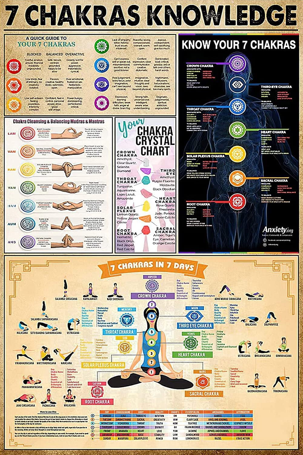 Yoga Poster Metal Sign 7 Chakras Knowledge Poster Man Wall Decor Poster Gym Living Classroom ...