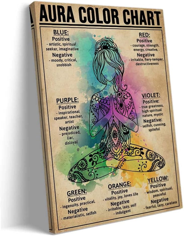 Yoga Wall Art Knowledge Poster Aura Color Chart Poster Landscape ...