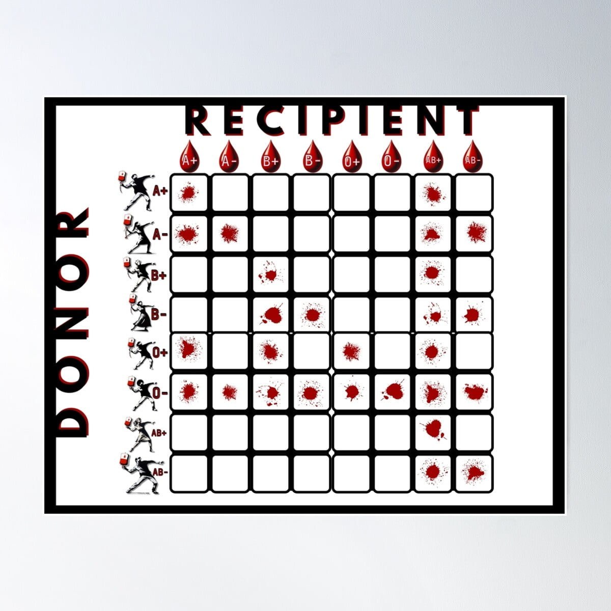 You Have A Type: Blood Donor Compatibility Chart Poster Wall Art ...