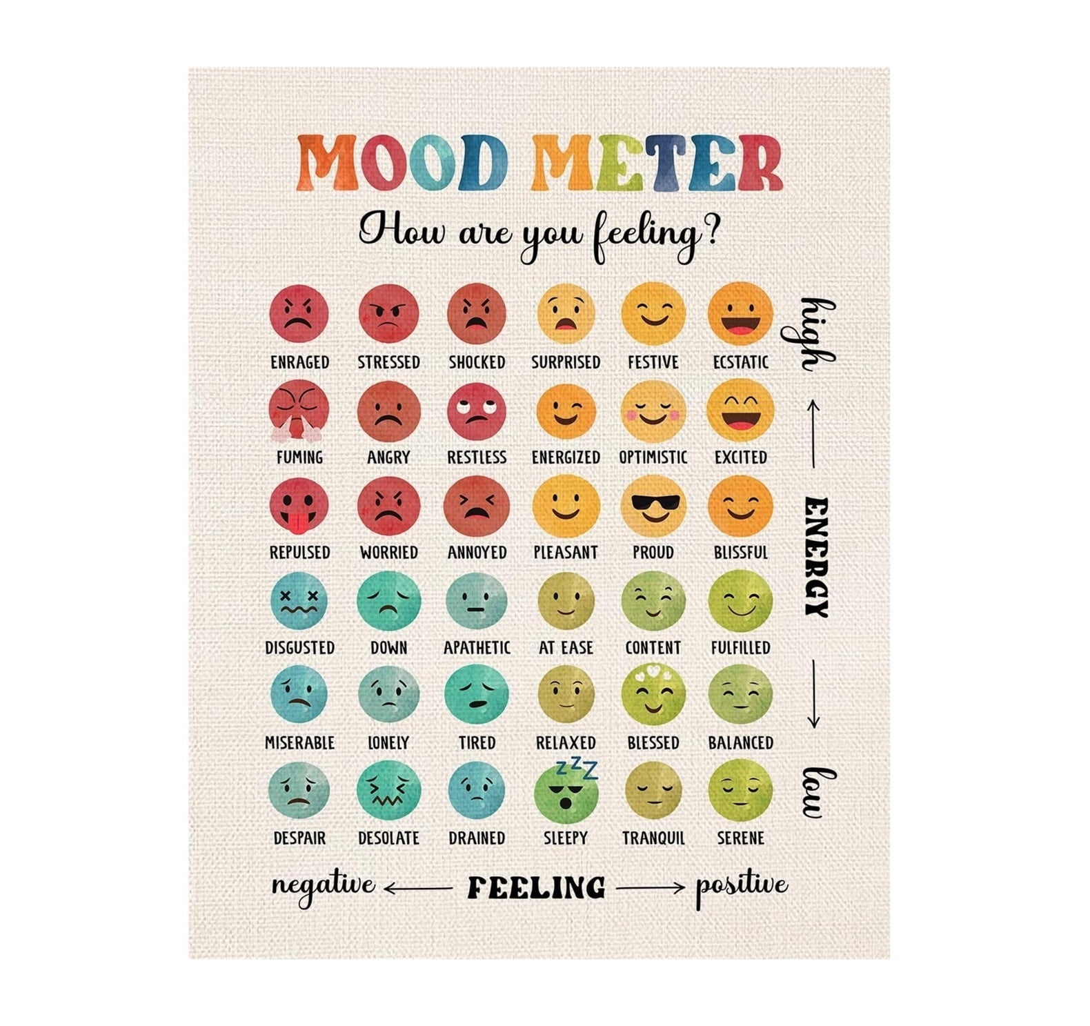 You found a duck Mood Meter Poster for Kids and Adults Mental Health ...
