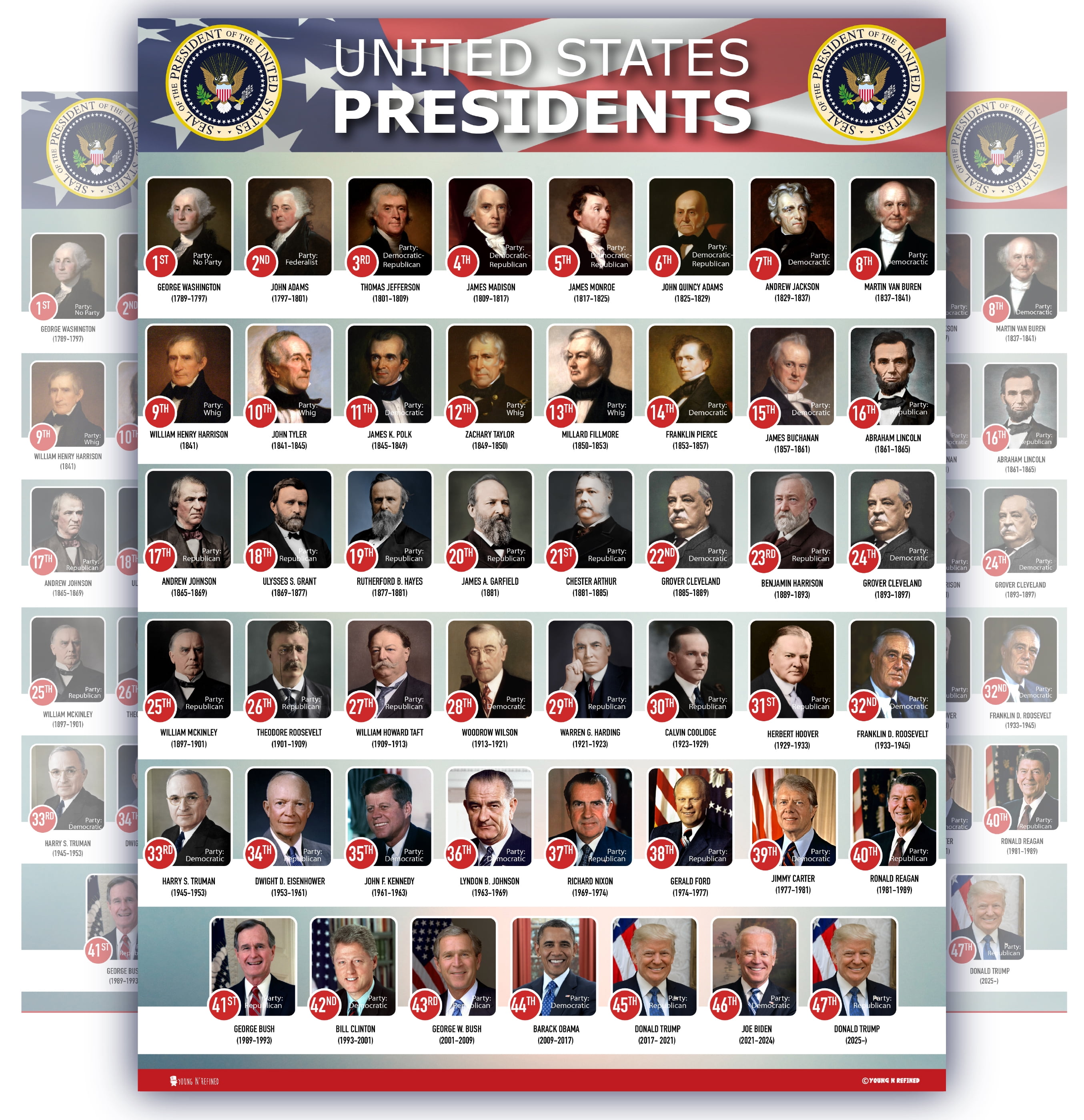 Young N Refined Joe Biden USA Presidents Chart 2021 Laminated 15" x 20 ...