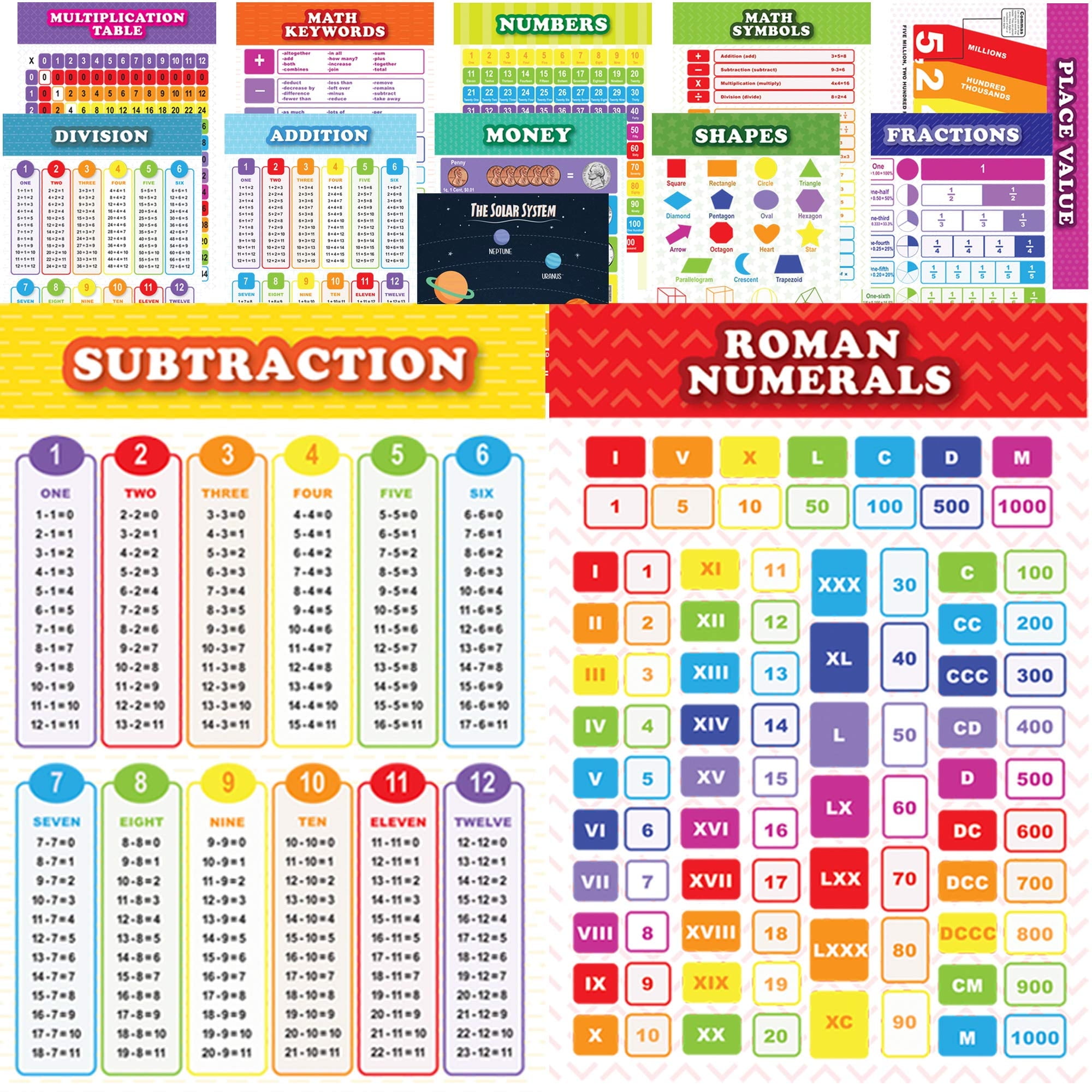 Youngever 13 Pack Laminated Educational Math Posters for Kids ...