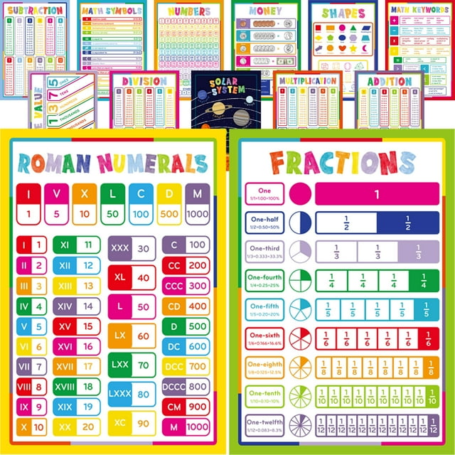 Youngever 13 Pack Laminated Educational Math Posters for Kids ...