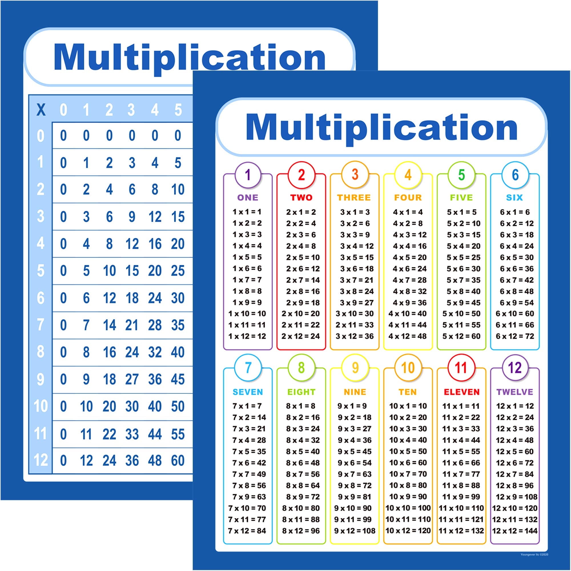 Youngever 24 x 18 inch Laminated Educational Posters, Multiplication ...
