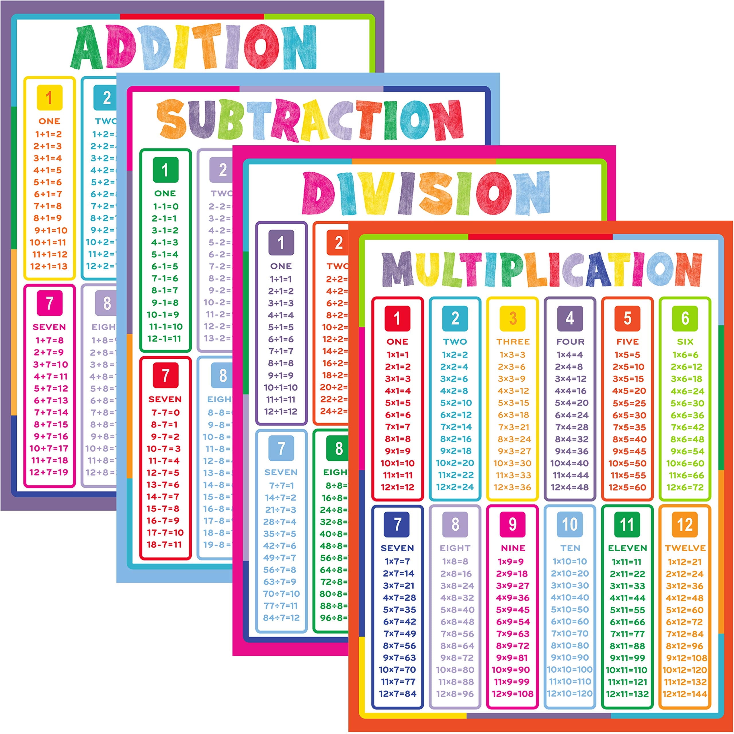 Youngever 4 Pack 24 x 18 inch Math Posters, Multiplication Division ...
