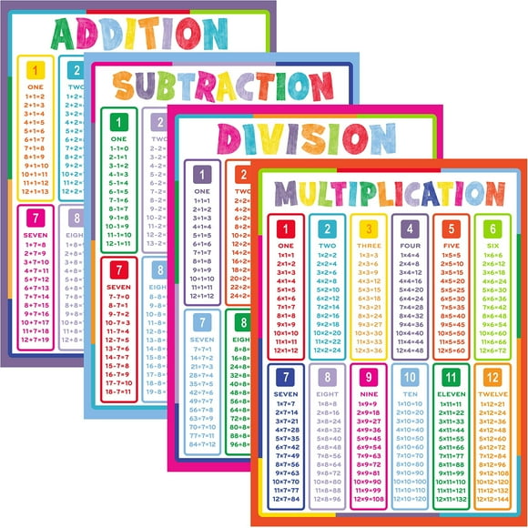 Division Table Chart
