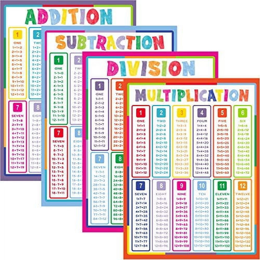 Math Classroom Posters For Cheap