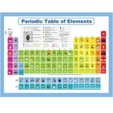 Youngever Periodic Table Laminated Educational Posters for Toddlers ...