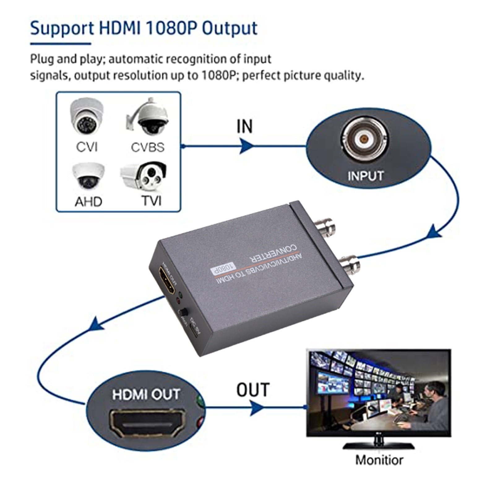 Your Holiday T8 Tvi/Cvi/Ahd To Hdmi Converter, Camera Format Converter ...