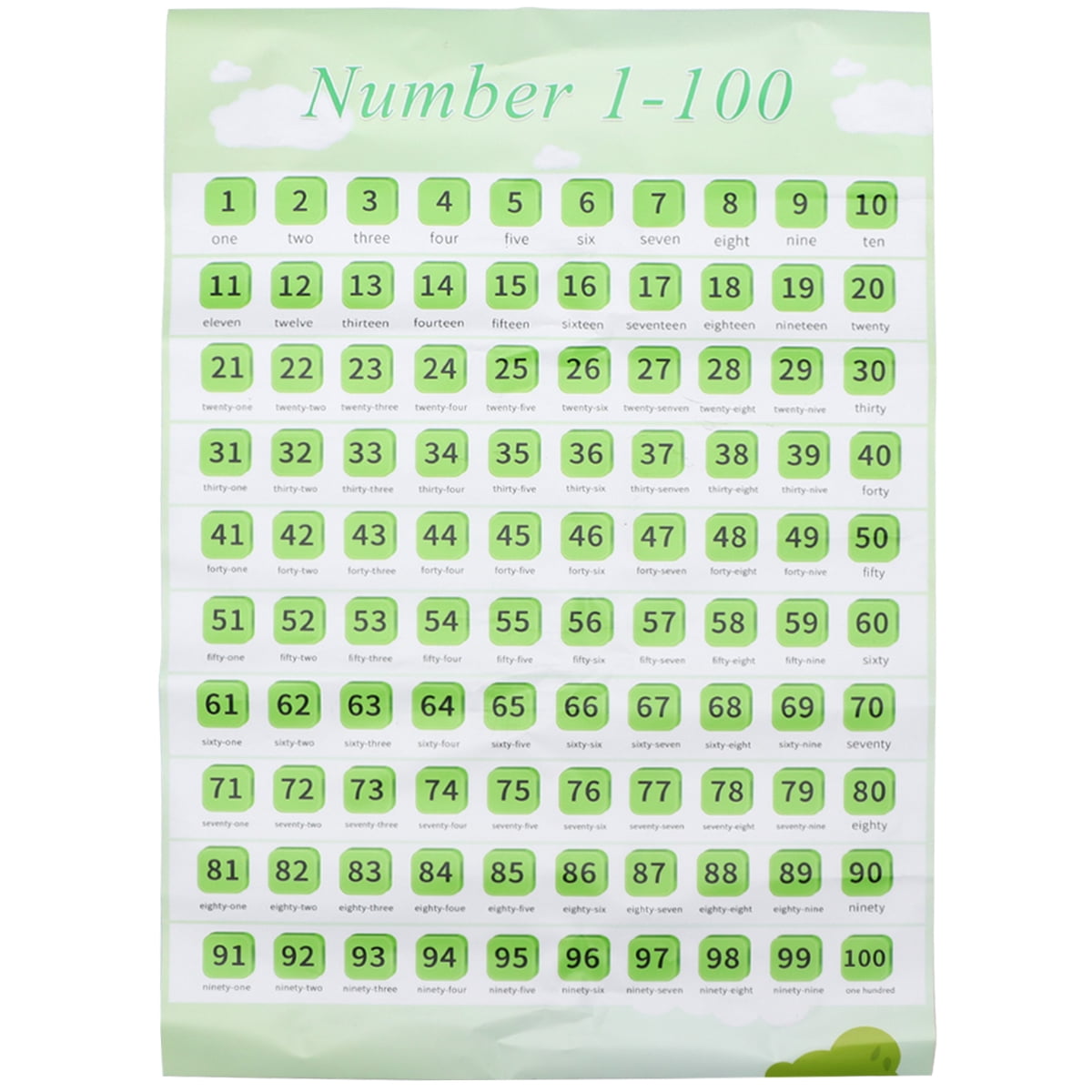 Yuangui Kids Number Chart Wall Map for Early Education - Walmart.com
