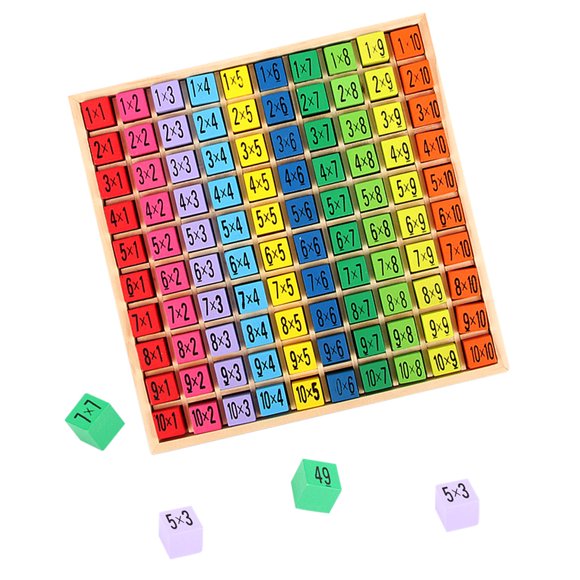 Educational Keyboard Multiplication