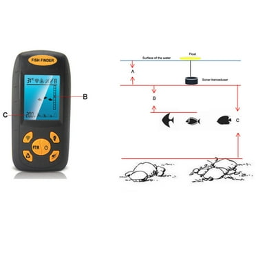 LUCKY Handheld Fish Finder Portable Fishing Kayak Fishfinder Fish Depth ...