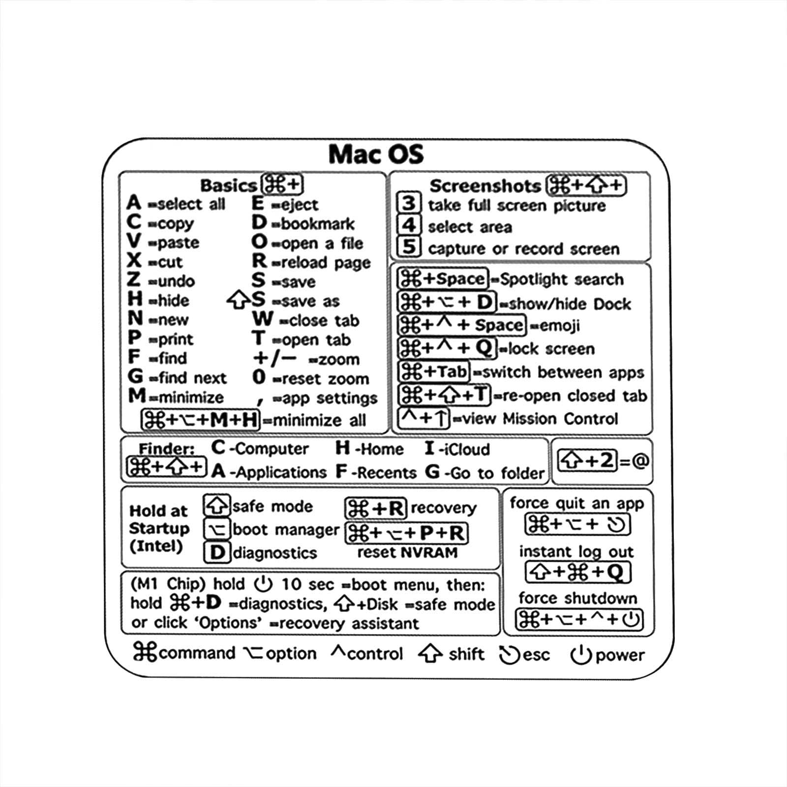 ZHENYANGli office Home Supplies Practical Stickers Computer Shortcut ...