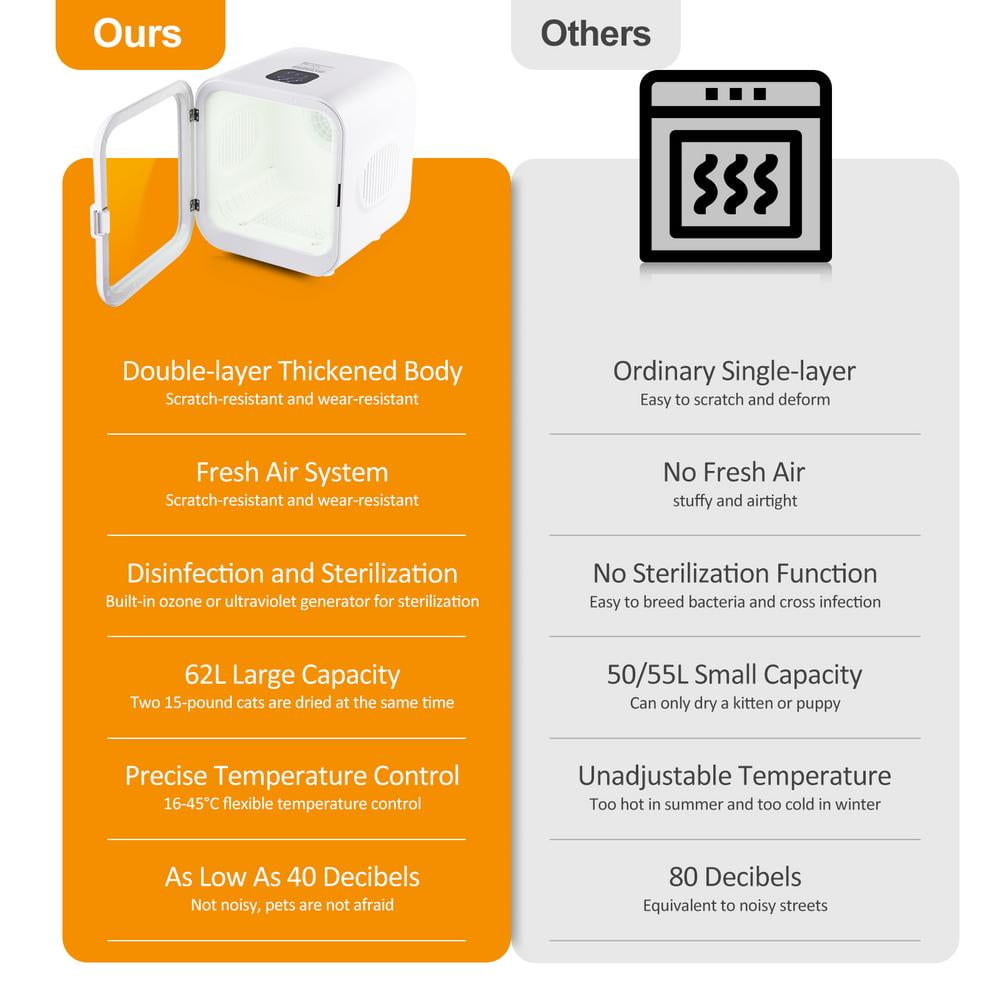 ZHON Cat Dryer Box Automatic Large Cat Dryer Room Quiet 360 Full Body ...