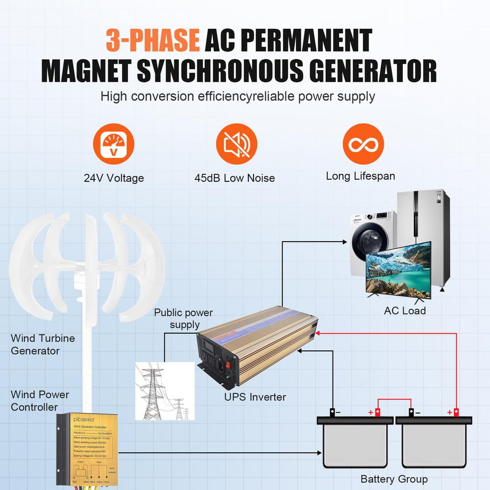ZHON Vertical Wind Turbine Eco-Friendly Wind Generator Kit For ...