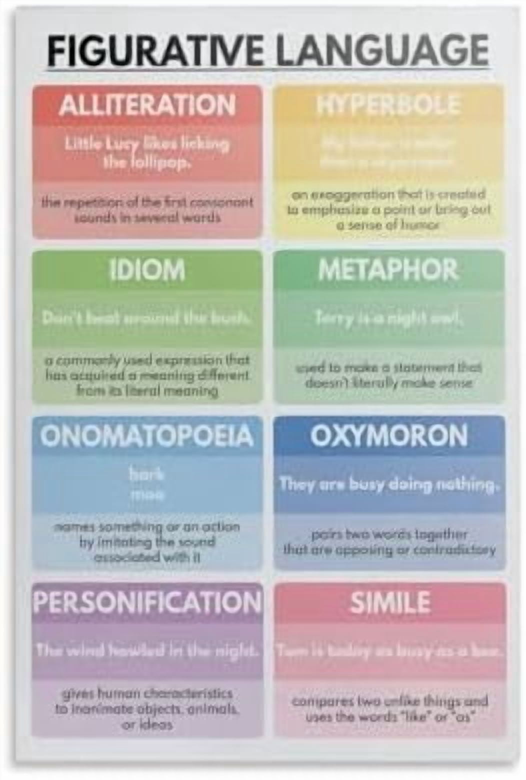 ZJLAMZ FIGURATIVE LANGUAGE POSTER, English Classroom Chart, Homeschool ...