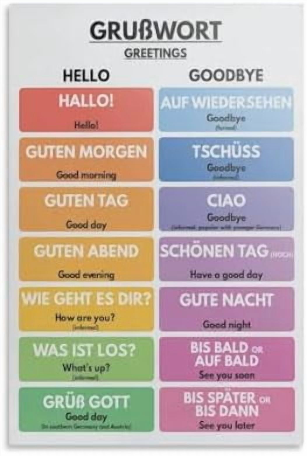 ZJLAMZ German Language, GREETINGS, How to Say Hello And Goodbye ...