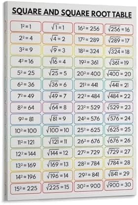 ZJLAMZ SQUARE And SQUARE ROOT Table, Print, 1 to 30, Educational Poster ...