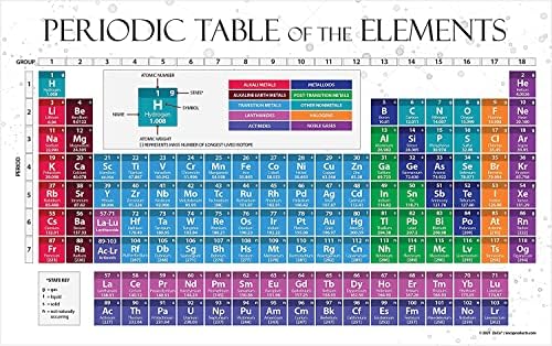 ZOCO 2024 Periodic Table of Elements Posters for Kids (10 PACK ...