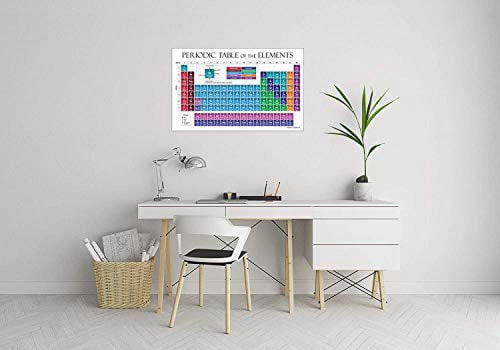 ZOCO 2024 Periodic Table of Elements Posters for Kids (10 PACK ...