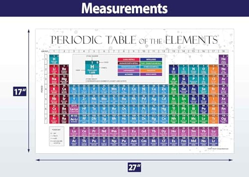 ZOCO 2025 Periodic Table of Elements Posters for Kids (5 PACK ...