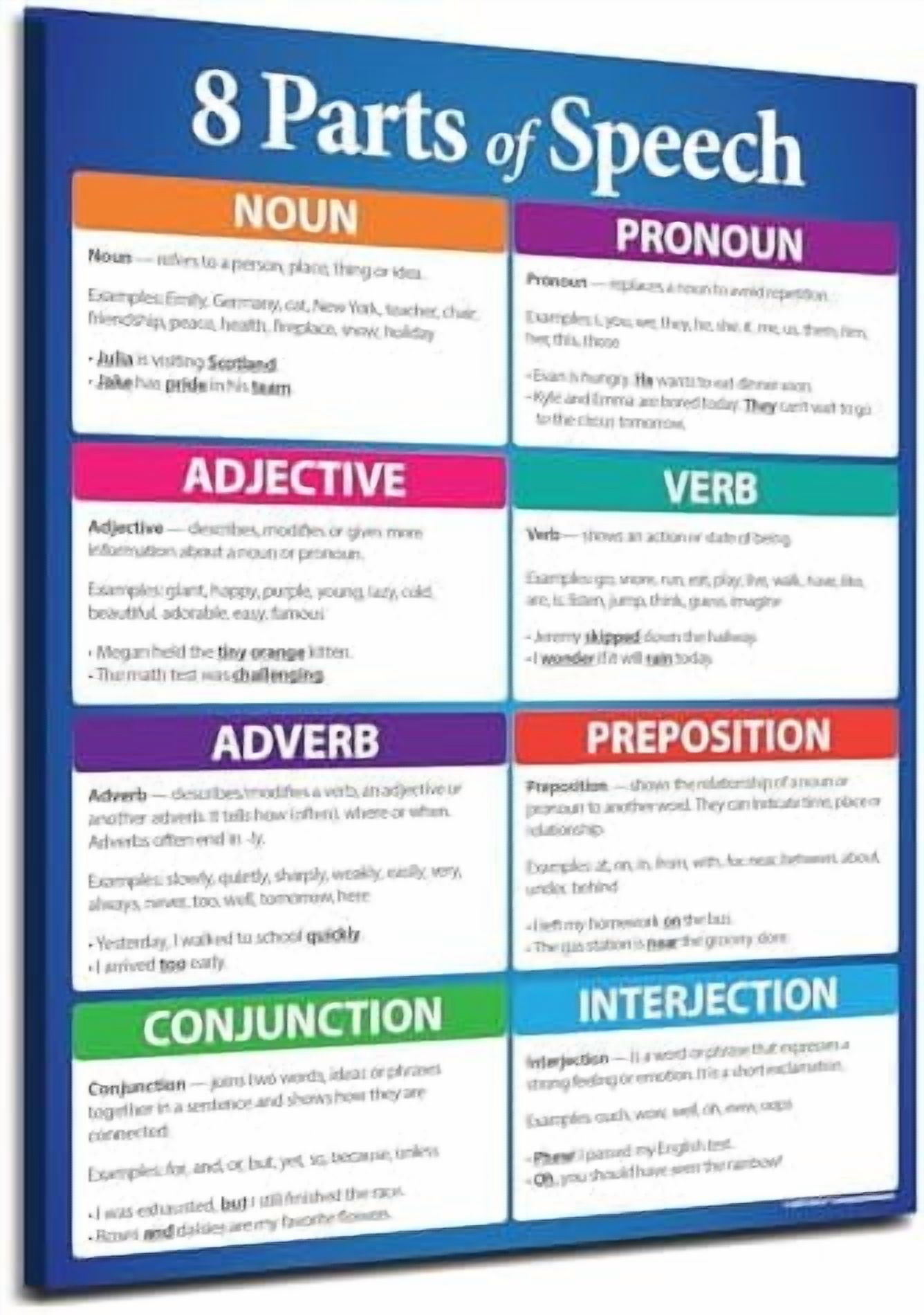 ZOCO – 8 Parts of Speech – English Grammar Posters (10-Pack) Laminated ...