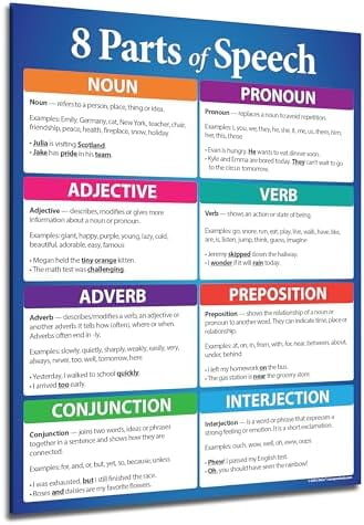 ZOCO – 8 Parts of Speech – English Grammar Posters (5-Pack) Laminated ...