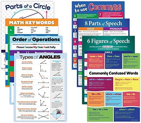 ZOCO – 8 Poster Pack: 4 Grammar Posters – 4 Algebra & Geometry Posters ...